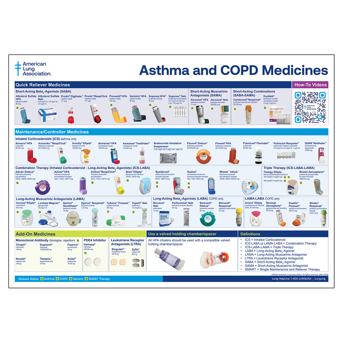 Asthma & COPD Medicine Chart (Laminated 5pk) – American Lung ...