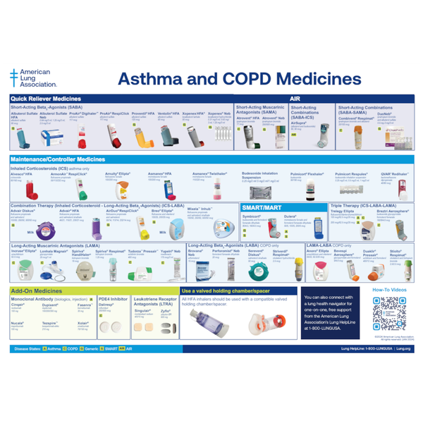 Asthma & COPD Medicine Chart (Laminated 5pk) – American Lung Association Health Education Materials